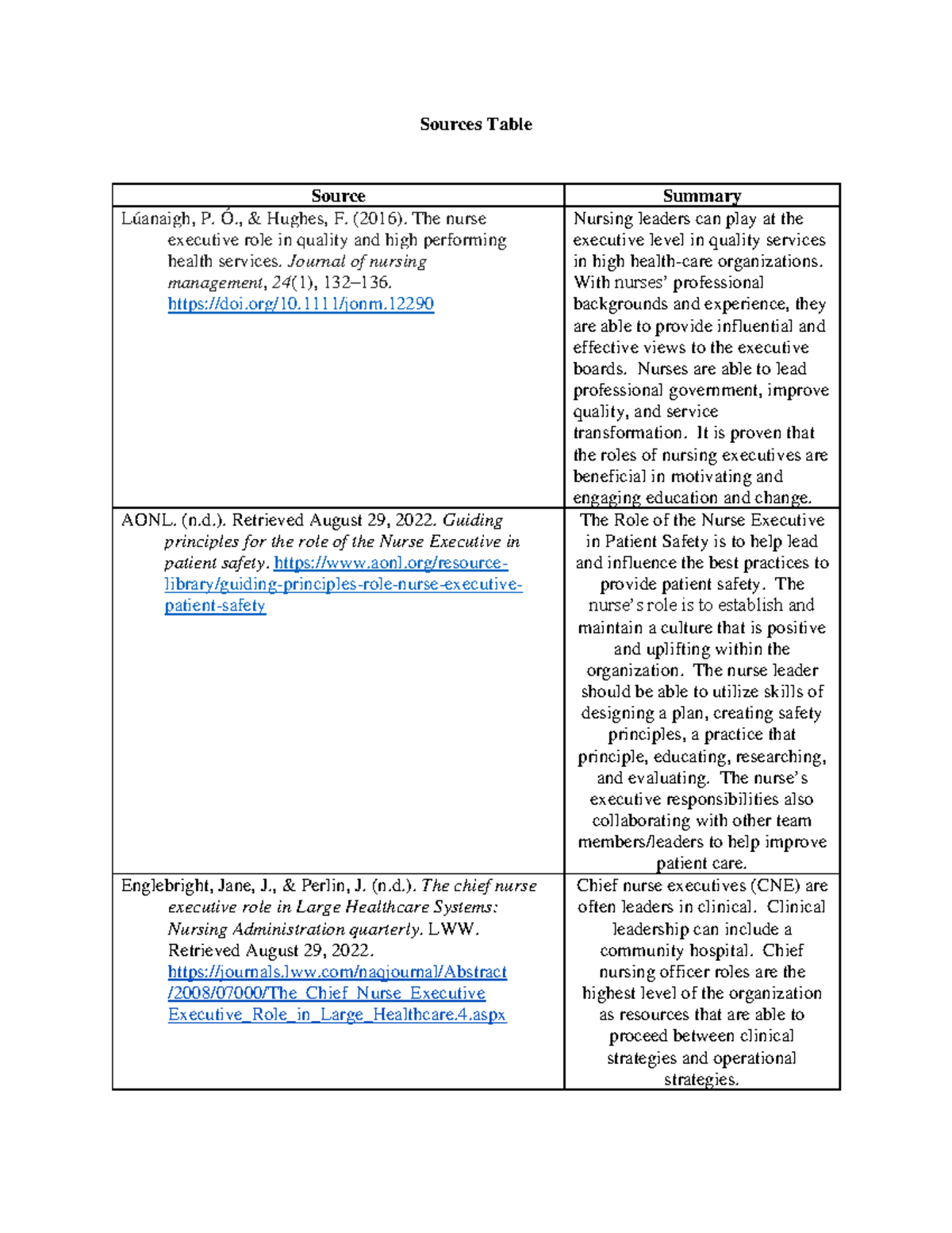 Sources Table - Sources Table Source Summary Lúanaigh, P. Ó., & Hughes ...