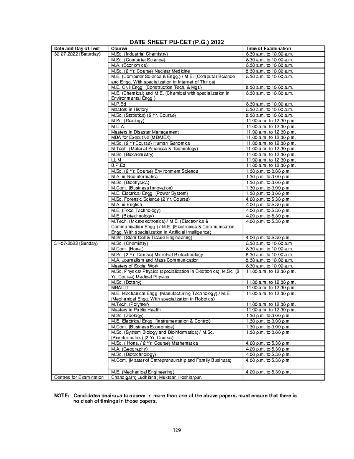 PU-CET P.G-datesheet (Final PDF)-02062022 - 129 DATE SHEET PU-CET (P ...