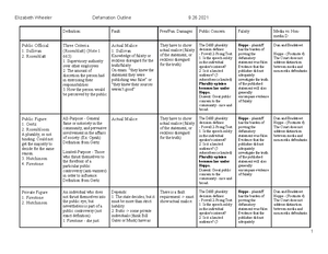 Torts Privacy Outline - Problem Approach Outline – Privacy: 1. False ...
