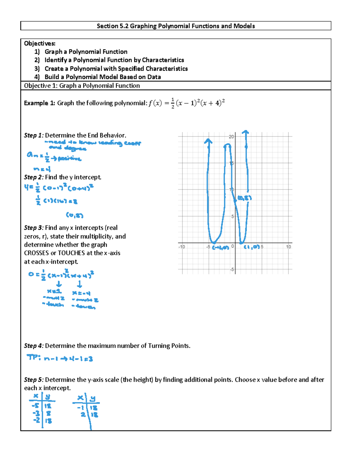 Unit IV 5.2 guided notes ( Graphs OF POLY Functions) - Section 5 ...