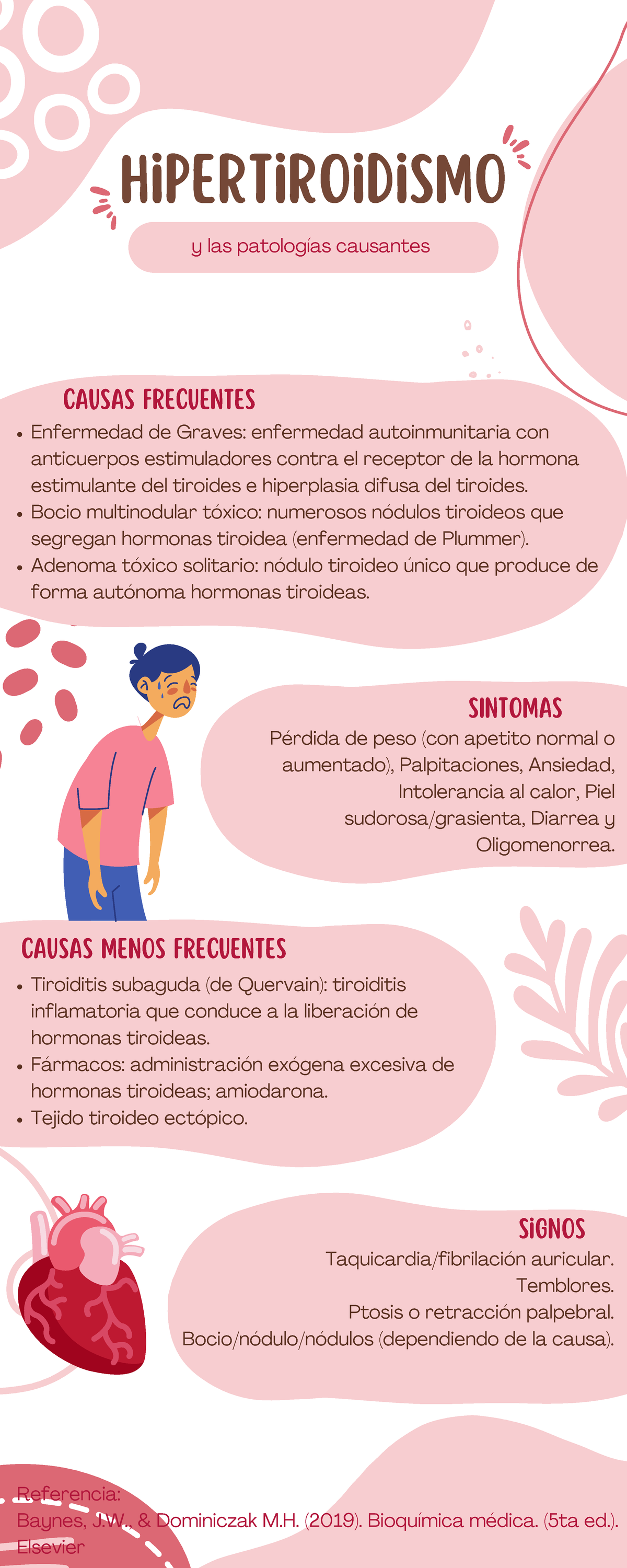 Hipertiroidismo - Infografia para la Dra Susana - Hipertiroidismo ...