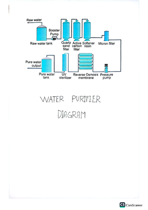 Sidebands - For an AM DSBFC modulator with a carrier frequency fc = 100 ...