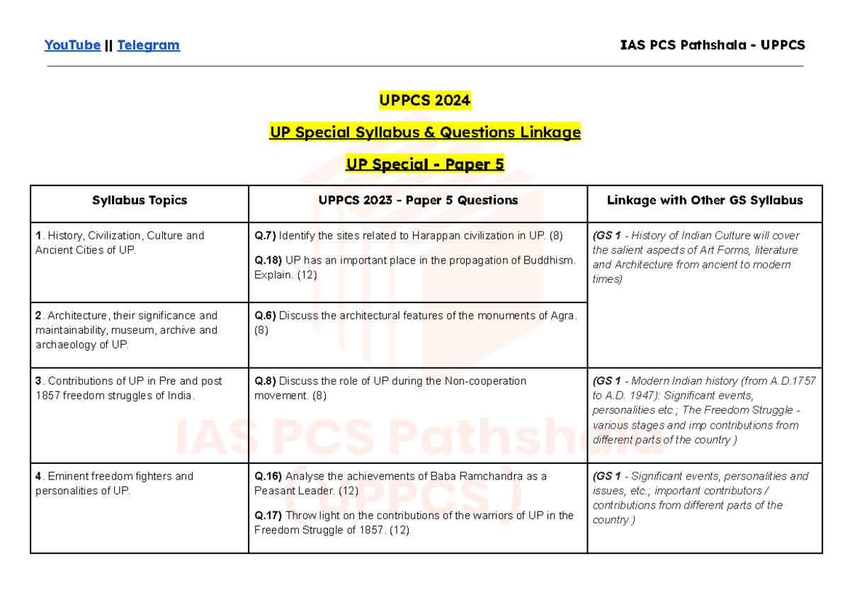 UP Special Syllabus Linkages IAS PCS Pathshala( Uppcs) - UPPCS 2024 UP ...