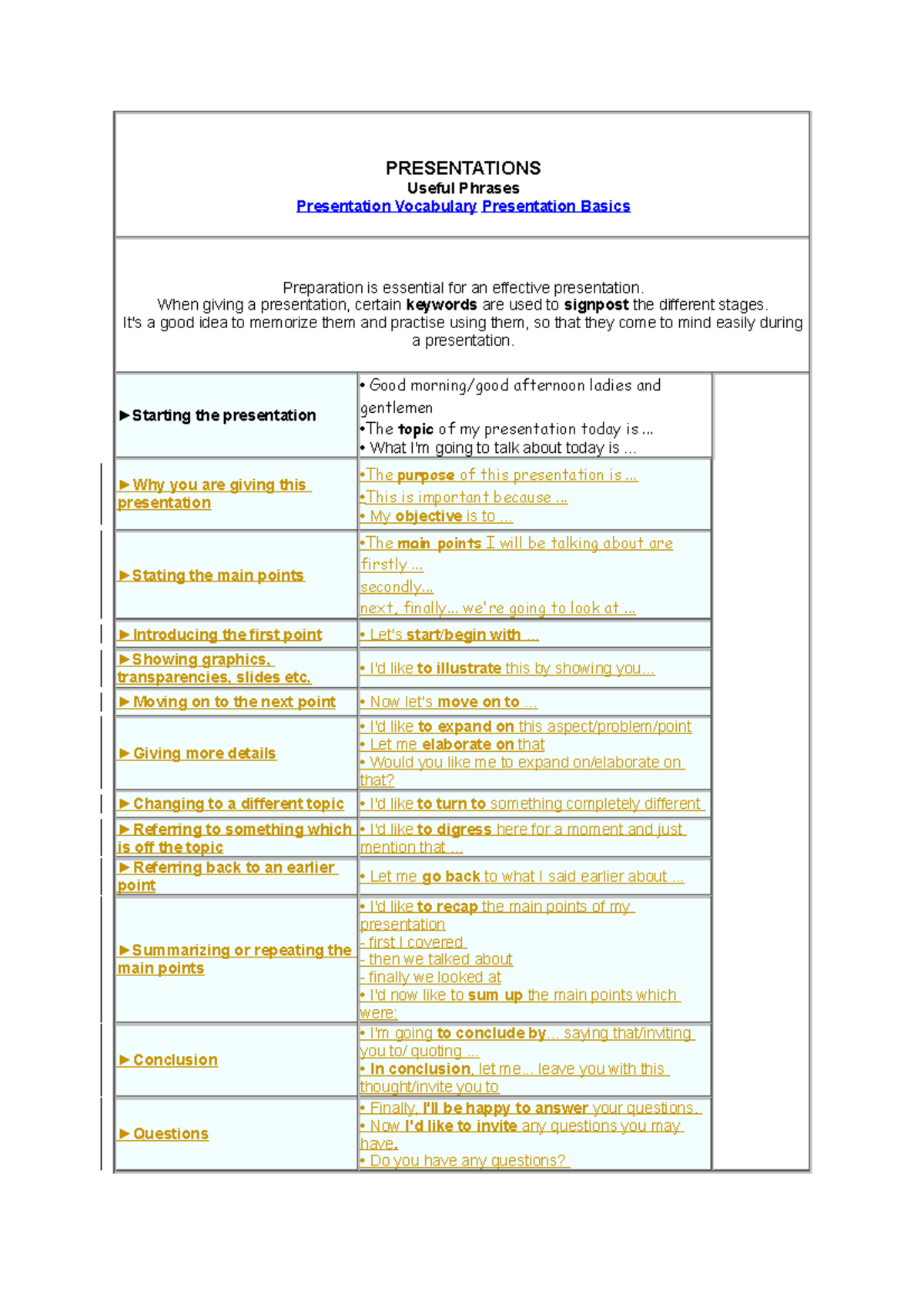 Presentations language - PRESENTATIONS Useful Phrases Presentation ...