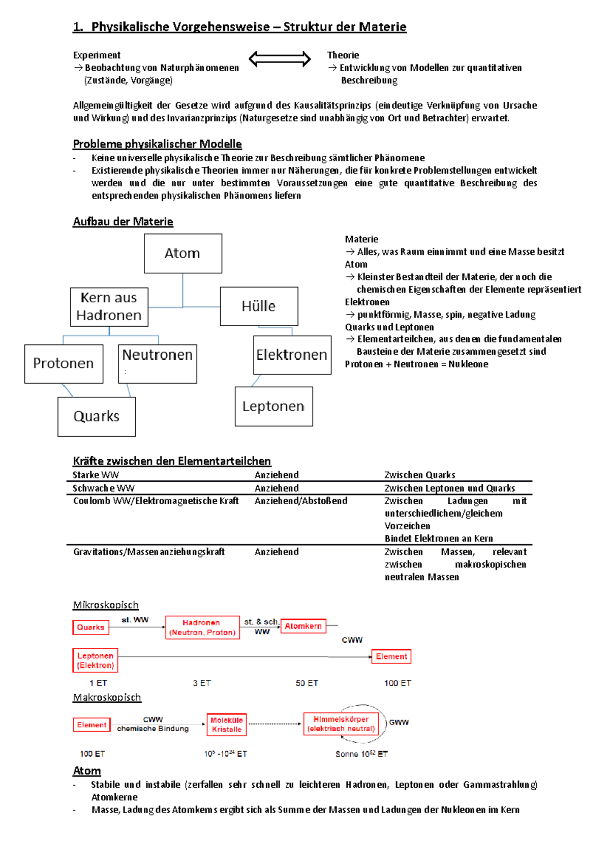 Physik zusammenfassung Struktur der materie - Warning: TT: undefined function: 22 Warning: TT ...