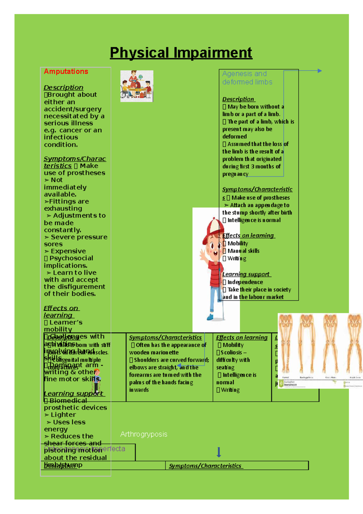 Physical Impairment infographic - Physical Impairment Description ⬩ A ...