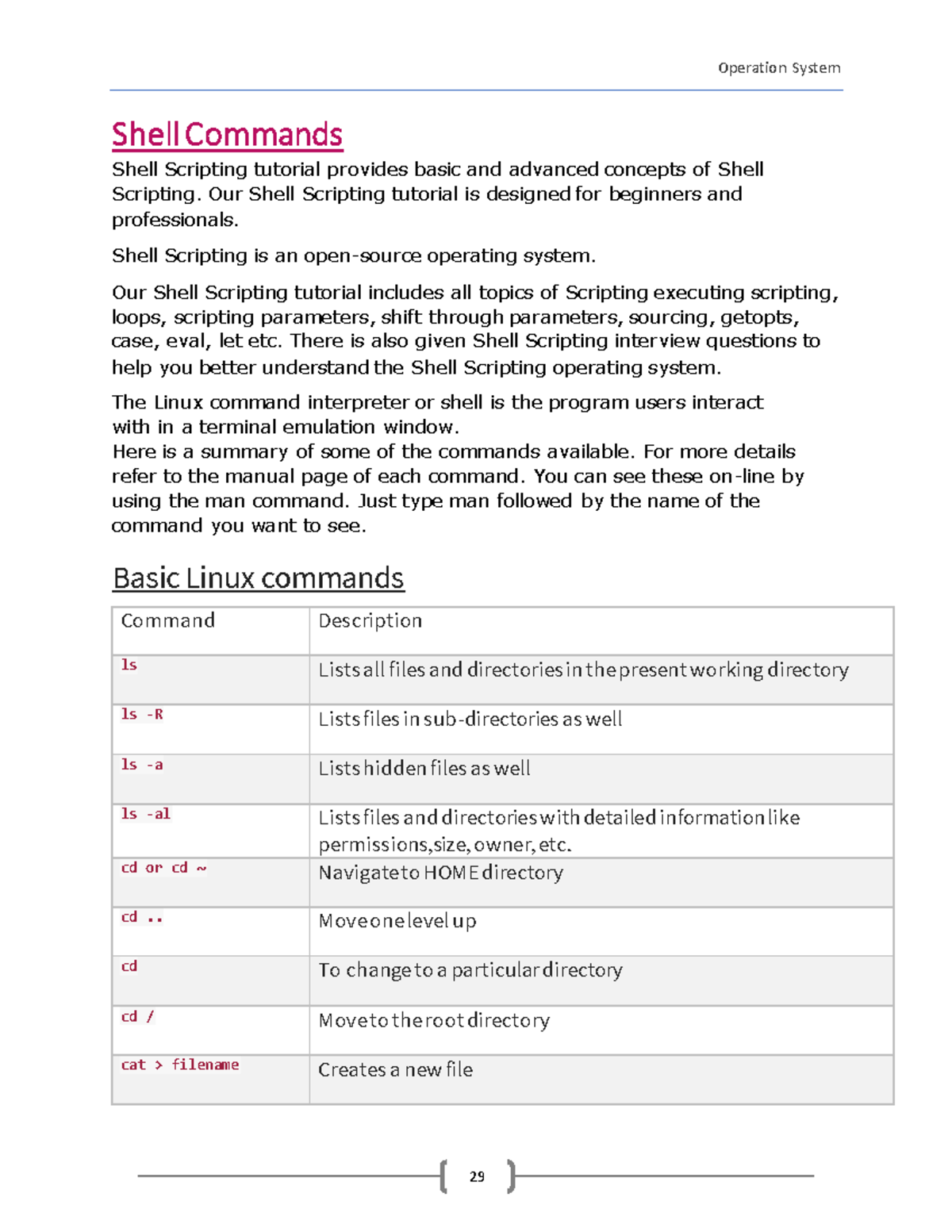 Shell Scripting No Shell Commands Shell Scripting Tutorial Provides 0592