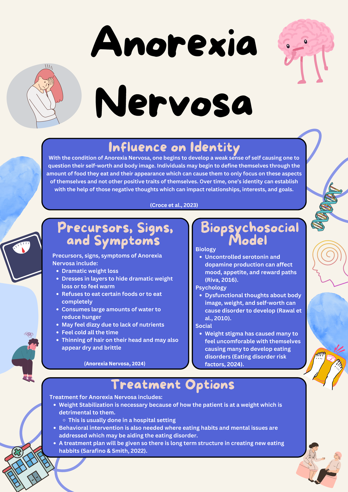 Eating Disorder Risks and Treatment options - Anorexia Nervosa ...