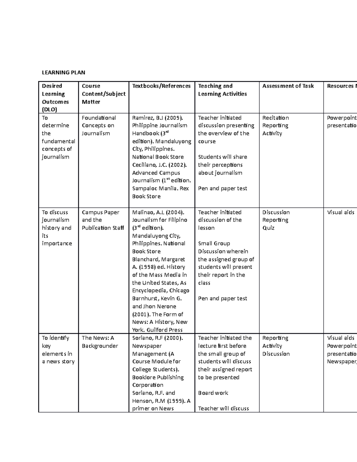 Documentary Plan - LEARNING PLAN Desired Learning Outcomes (DLO) Course ...