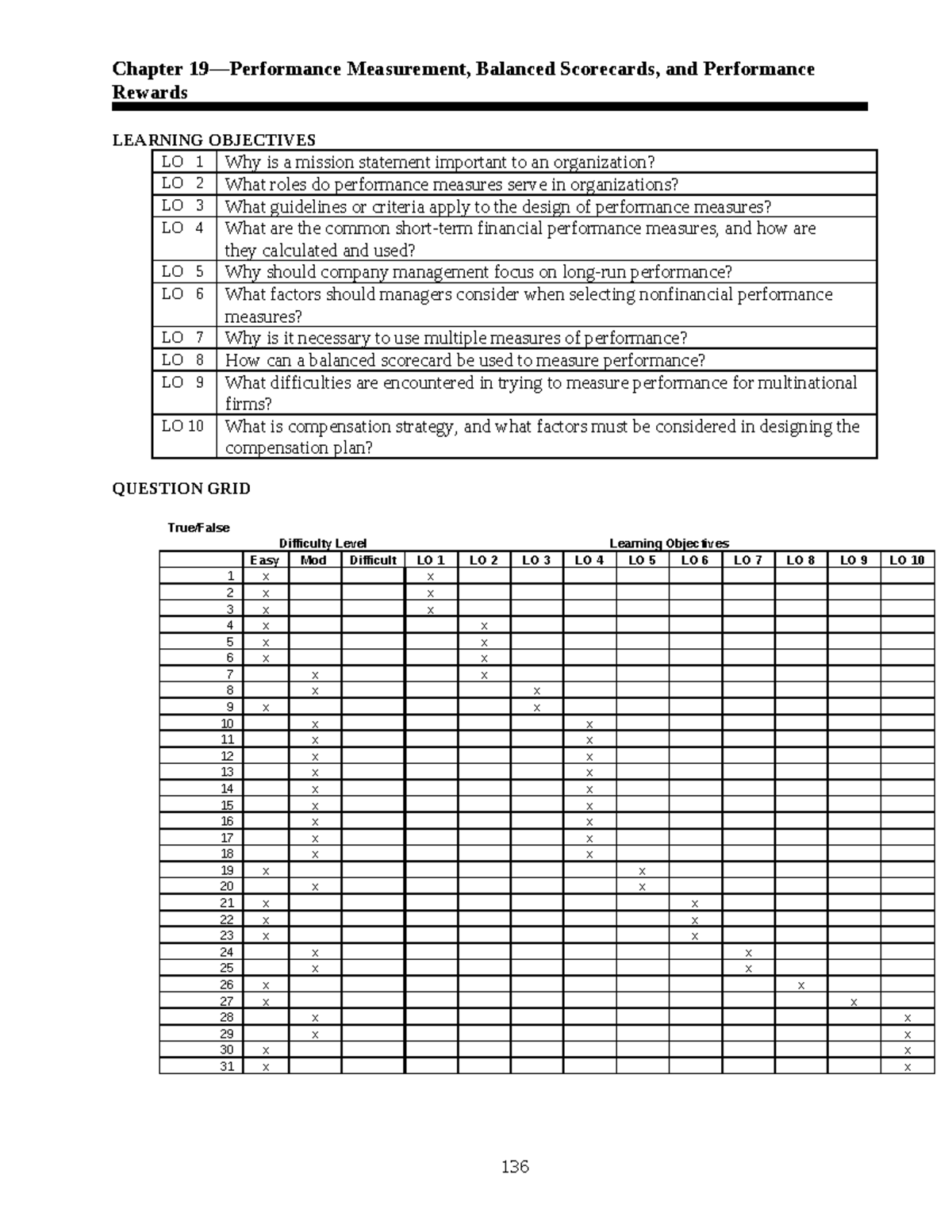 Chapter 19 - THIS IS ALECTURE NOTES FOR YOU TO USE AS A REVIEWER ...