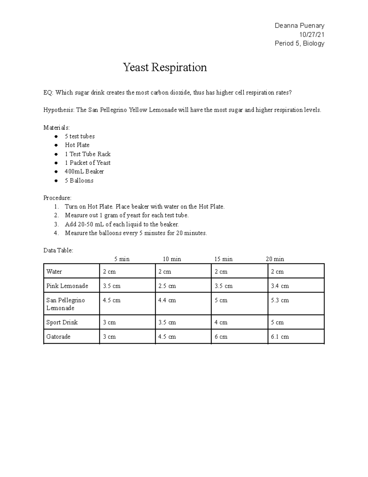 Yeast Respiration CER - ololz - Deanna Puenary 10/27/ Period 5, Biology ...