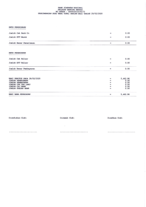 Contoh berhujah secara logik - falasi - Sila perhatikan hujah berikut ...