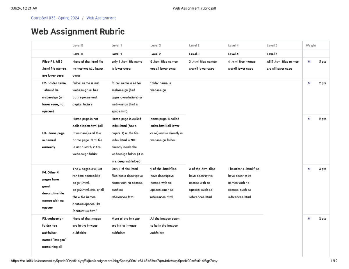 Web Assignment Rubric - Web Assignment Rubric Level 0 Level 1 Level 2 Level 3 Level 4 Level 5 ...