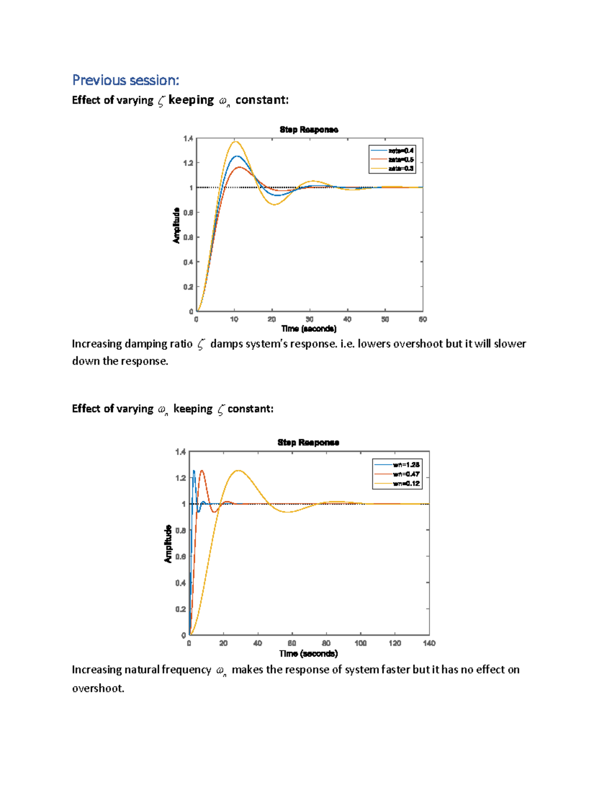 Lab 5 Impulse Voltage and its Protection in Transformers Impulse ...