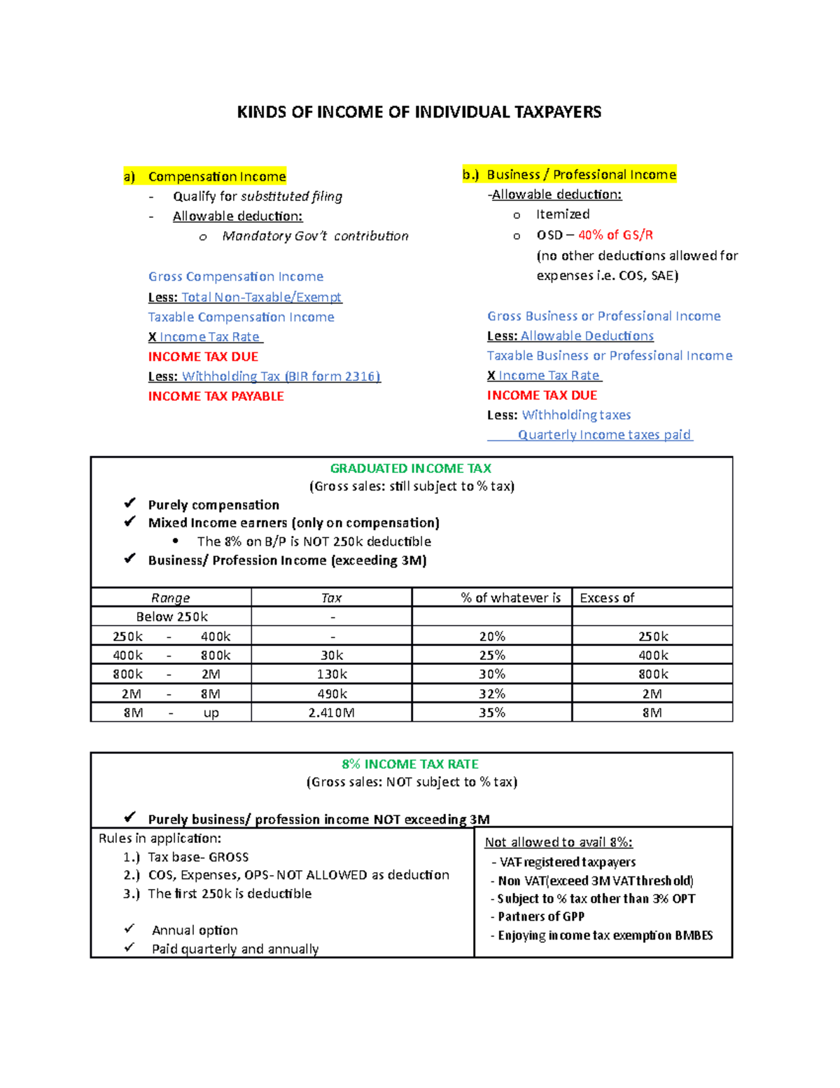 Review Notes - KINDS OF INCOME OF INDIVIDUAL TAXPAYERS a) Compensation ...