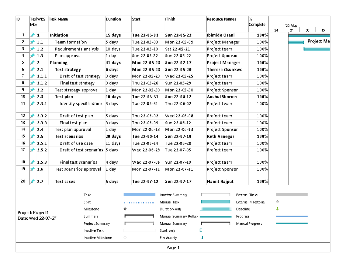 Project Plan - ID Task Mode WBS Task Name Duration Start Finish ...