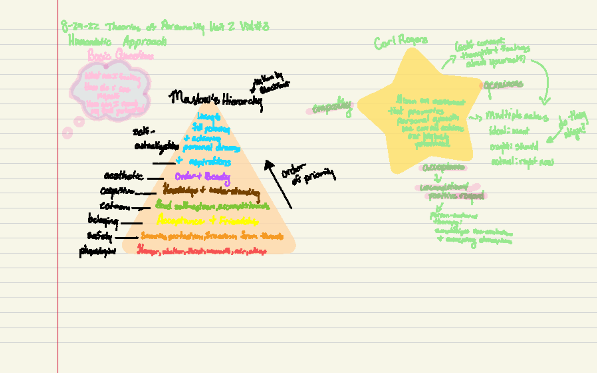 Psyc100 Unit 2 Theories of Personality (Humanistic Approach) - 8-29-22 ...