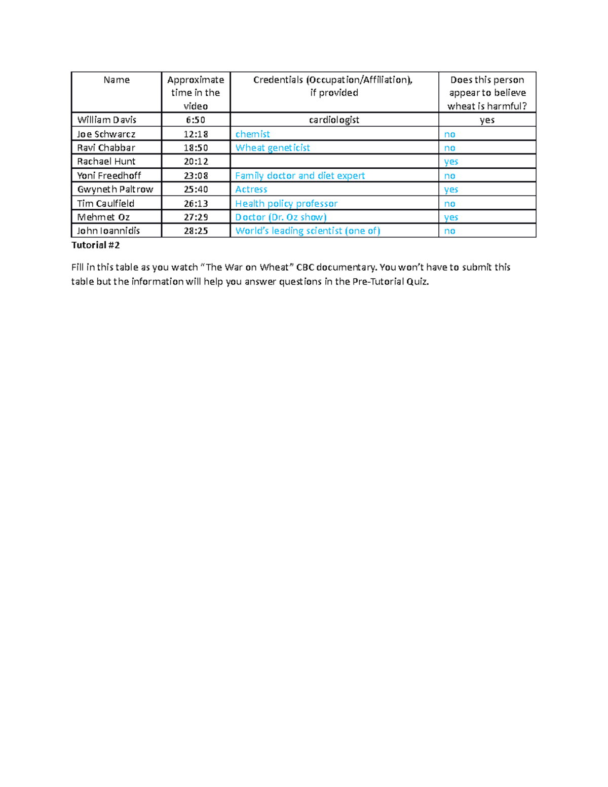 Tutorial 2 Pre-Tutorial Table - The War on Wheat - Name Approximate ... Tutorial 2 Pre-Tutorial Table - The War on Wheat - Name Approximate ...