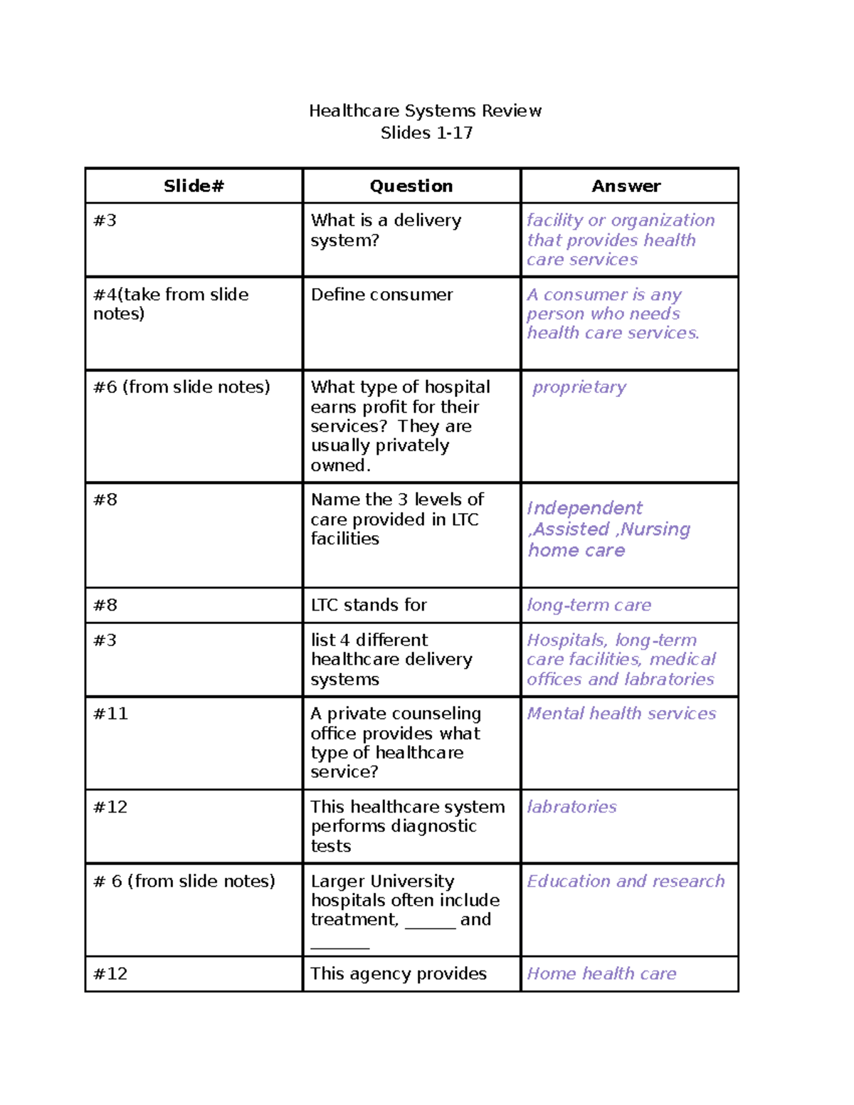 Health Care System Slides Review - Healthcare Systems Review Slides 1 ...