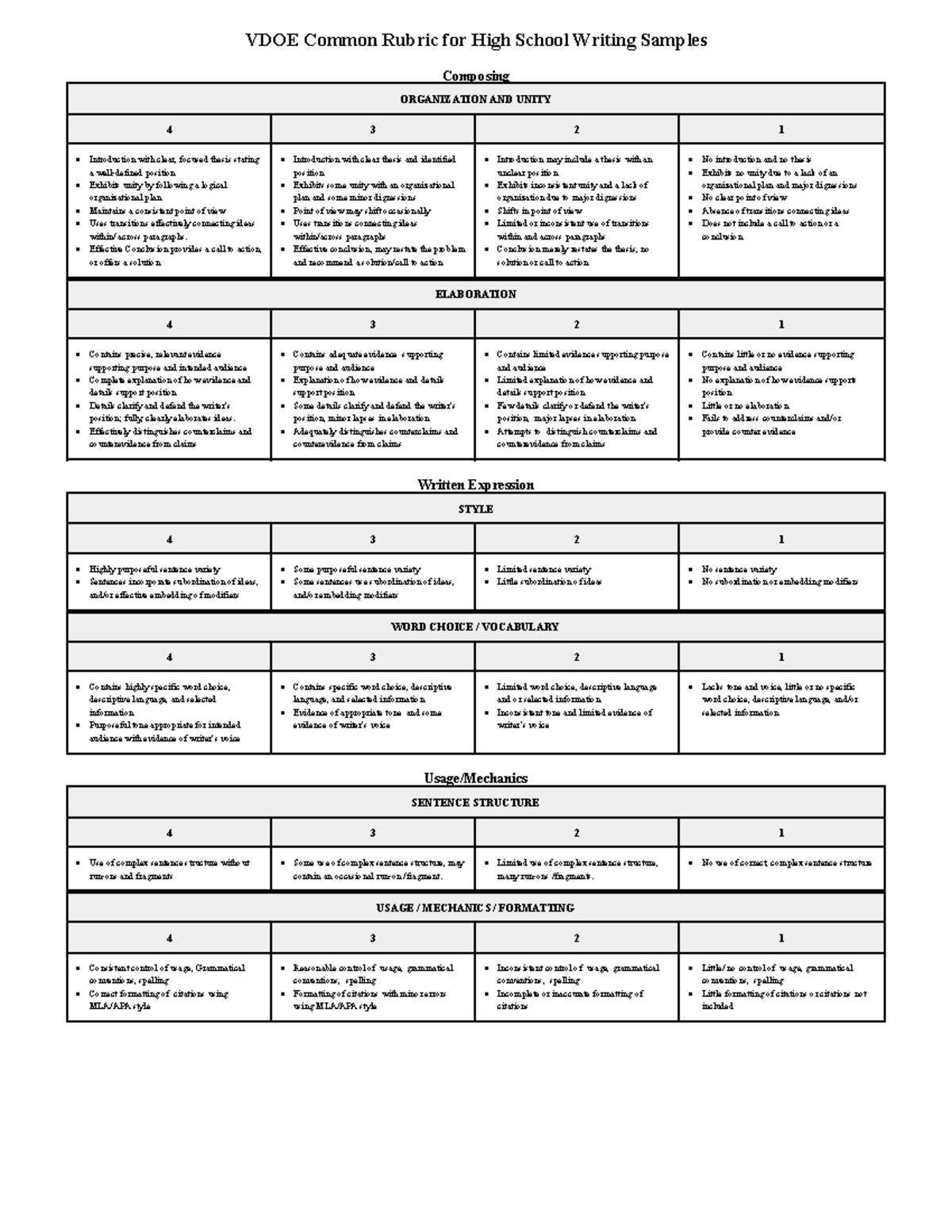 VDOE Writing Rubric - VDOE Common Rubric for High School Writing ...