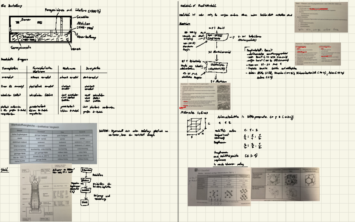 Lernzettel Werkstoffkunde - Werkstoffkunde für Mb/Vt - TU Clausthal - Studocu