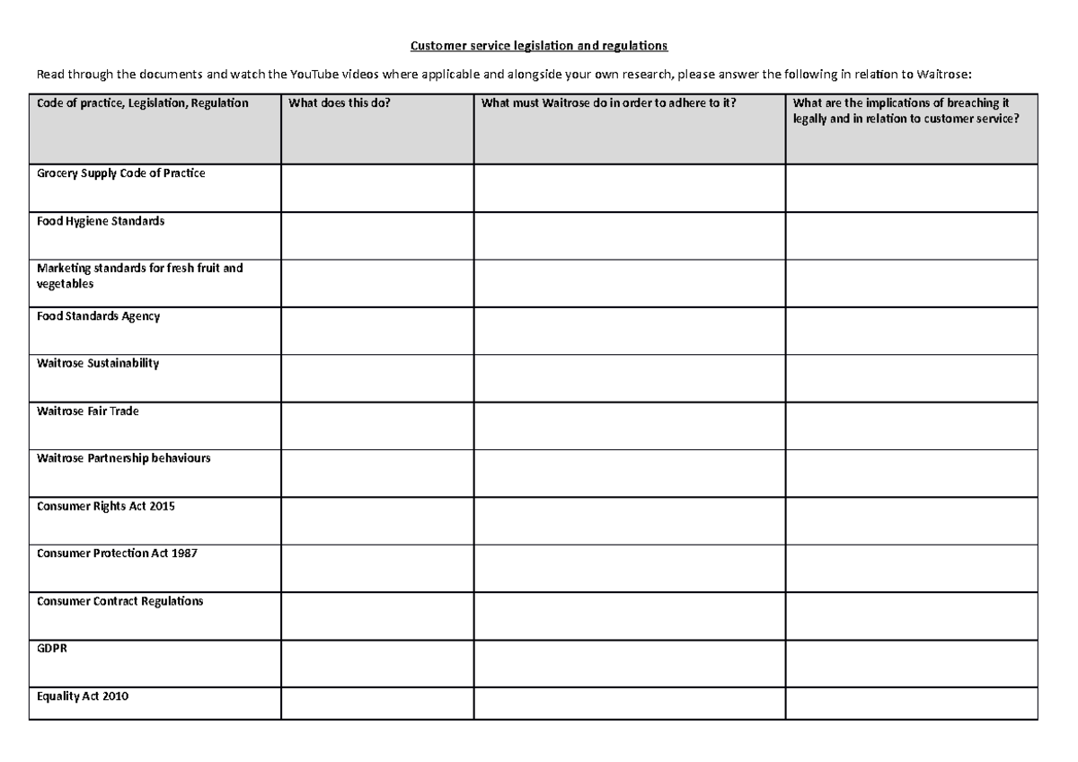Customer service legislation and regulations table sheet - Customer ...