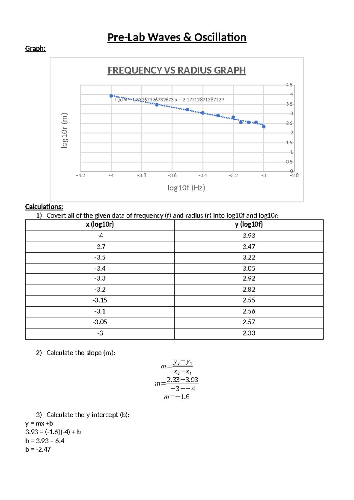 Pre-lab Waves & Oscillation - Pre-Lab Waves & Oscillation Graph: Calculations: 1) Covert all of ...