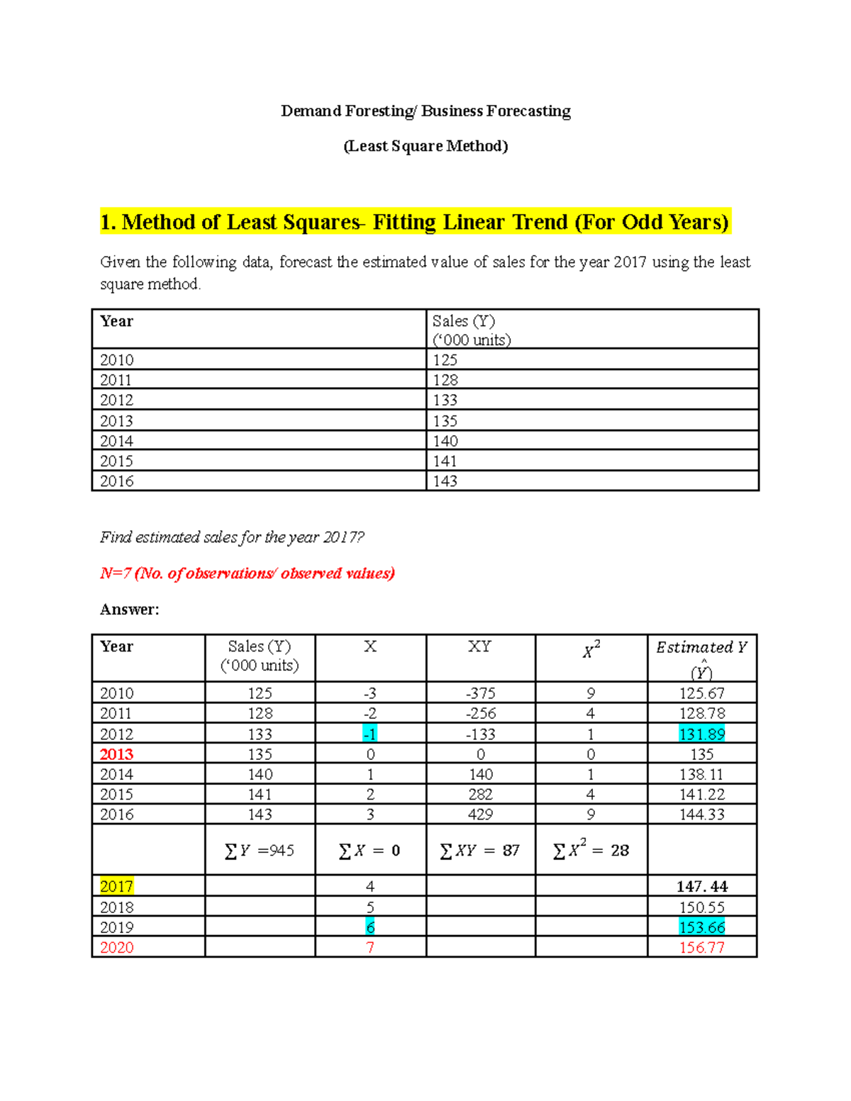 Demand Forecasting . - Engineering Economics - KIIT University - Studocu