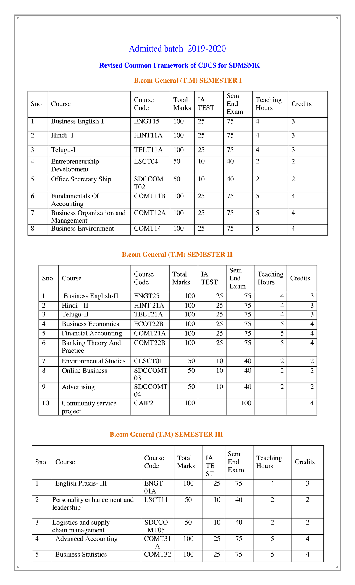 Course Structure - Admitted batch 2019- Revised Common Framework of ...