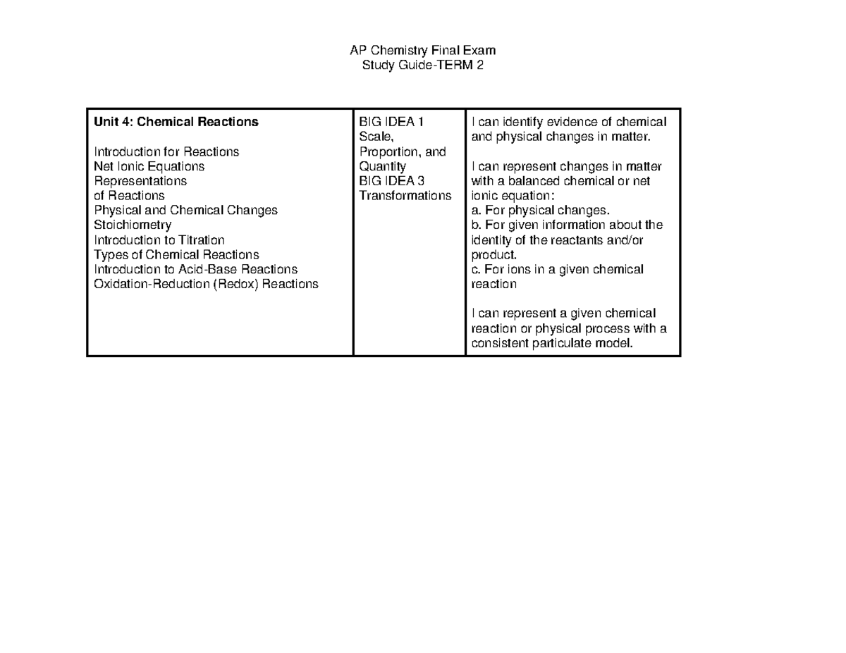 AP Chemistry Study Guide-T2 - AP Chemistry Final Exam Study Guide-TERM ...