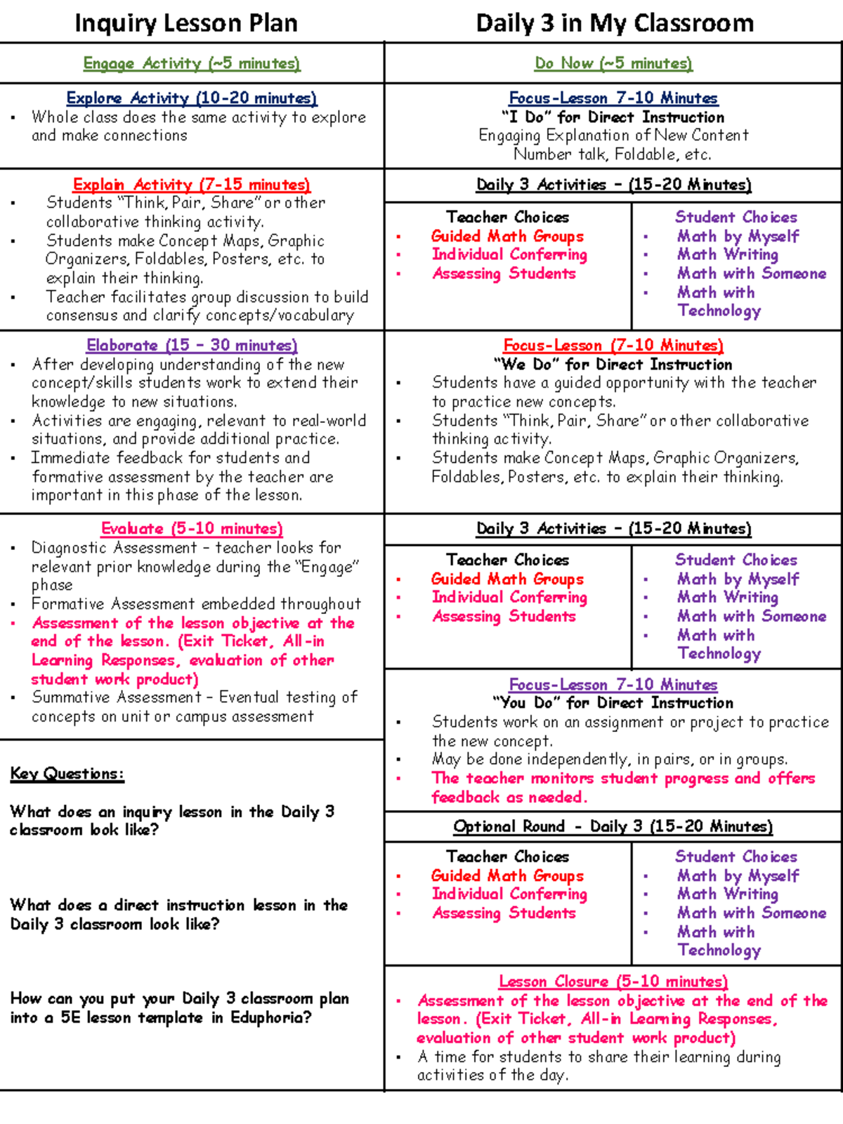 Lesson Planning 5E - Engage Activity (~5 minutes) Do Now (~5 minutes ...