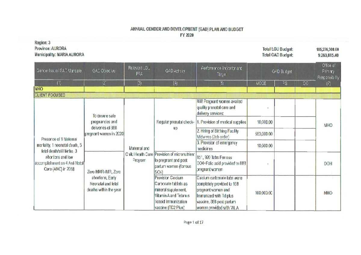 GAD-Plan-2020 - Planning - ANNUAL GENDER AND DEVELOPMENT (GAD) PLAN AND ...