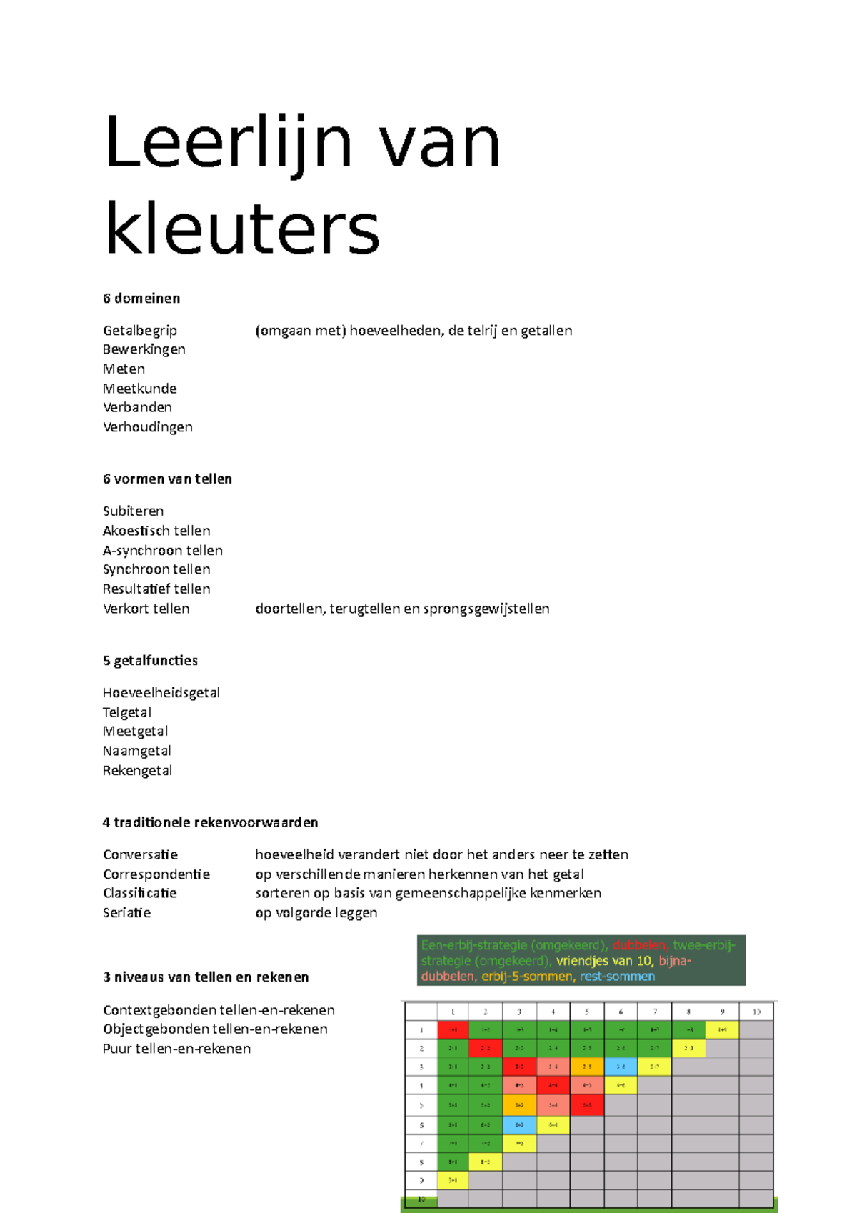 Samenvatting - Leerlijn van kleuters 6 domeinen Getalbegrip (omgaan met ...