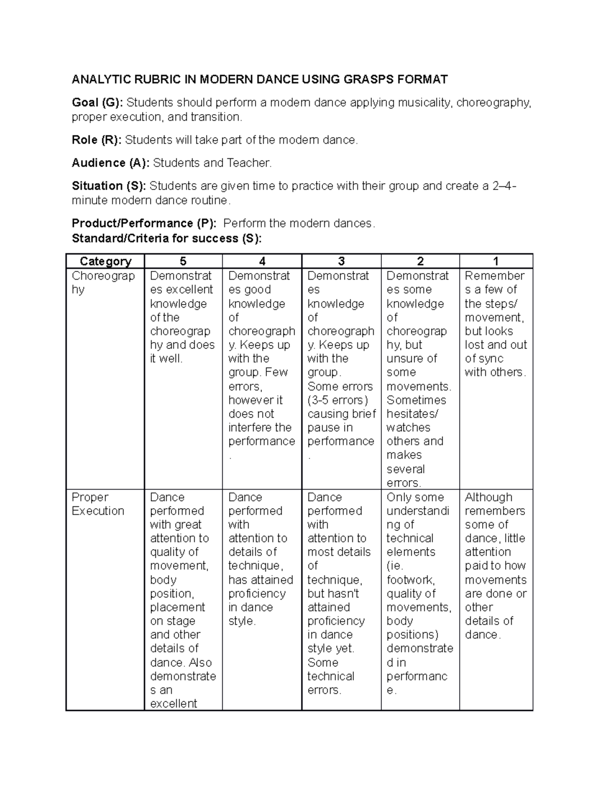 EDUC 107 Rubrics 1 - Good luck - ANALYTIC RUBRIC IN MODERN DANCE USING ...