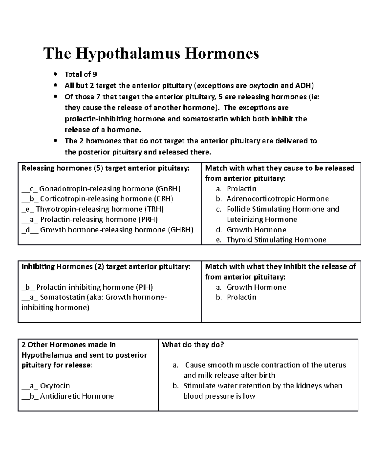 Endocrine Hormone Matching - The Hypothalamus Hormones Total of 9 All ...