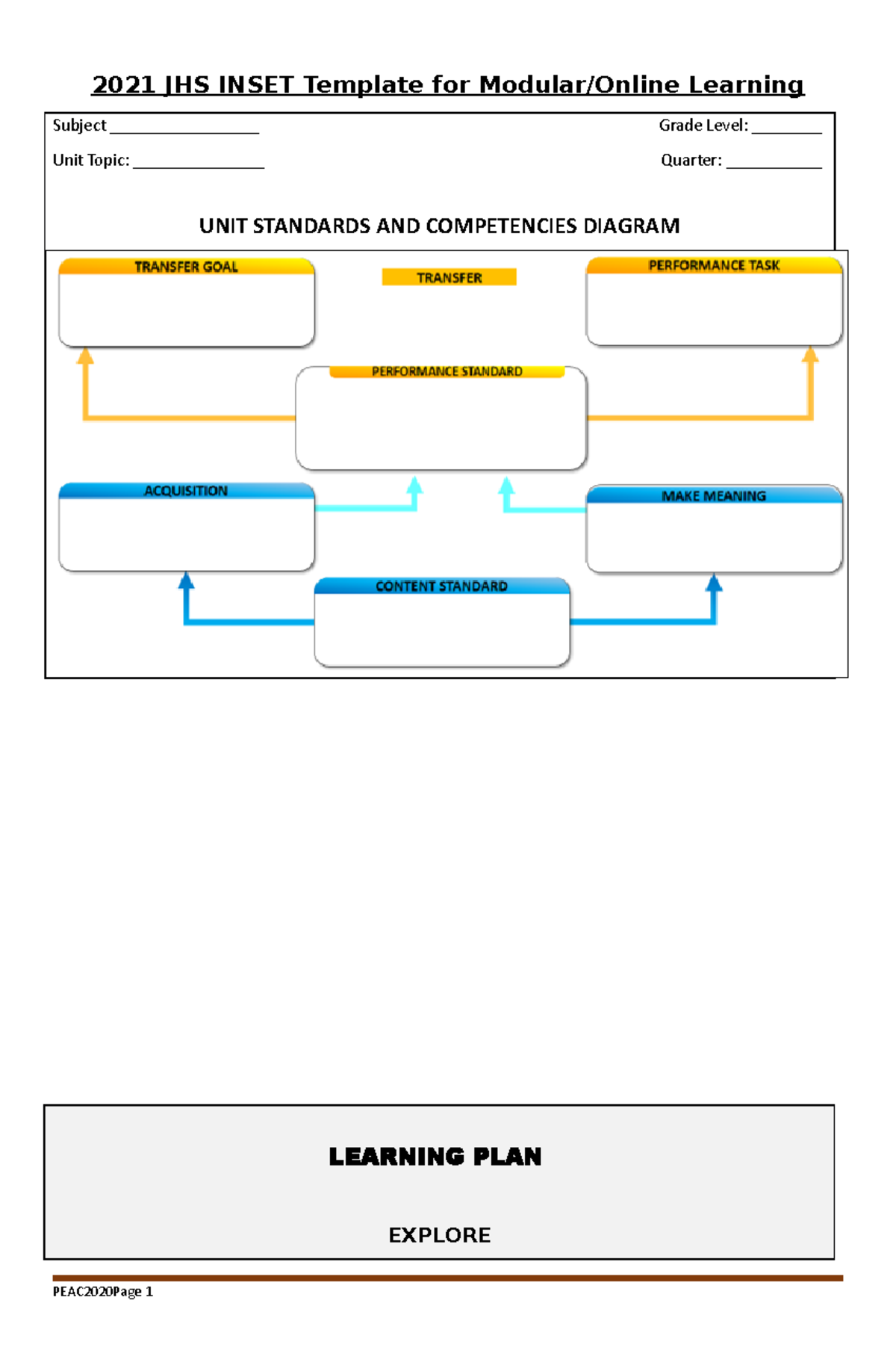 Learning plan format - TEACHER - 2021 JHS INSET Template for Modular ...