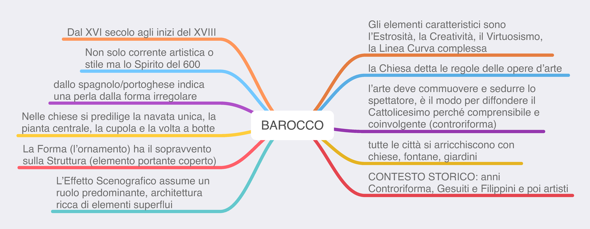 Barocco - schema completo - BAROCCO Gli elementi caratteristici sono l ...