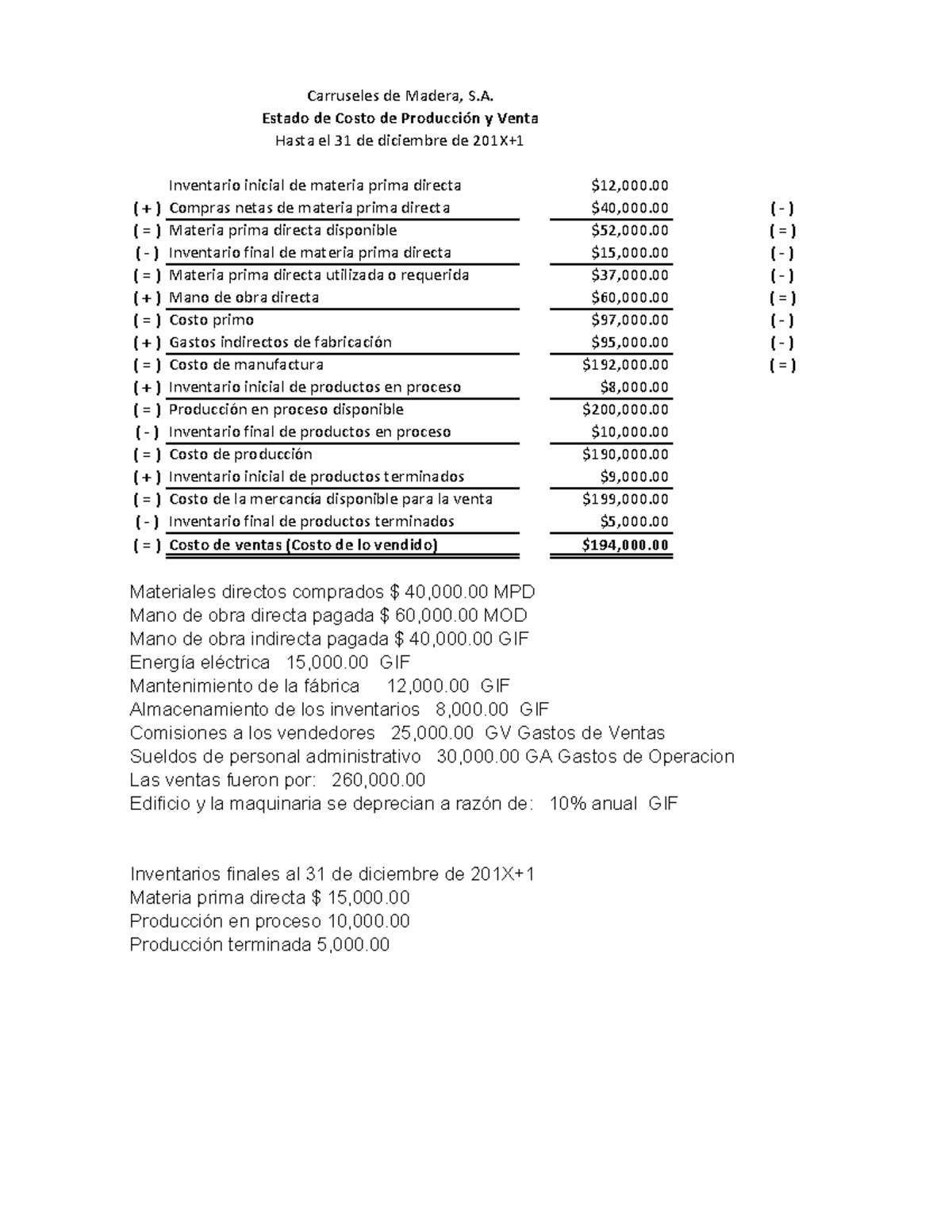 Actividad 10 Inventario Inicial De Materia Prima Directa 12 000
