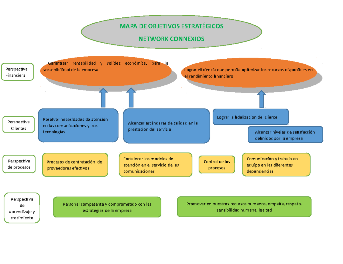 Mapa Objetivos Estratégicos Mapa De Objetivos EstratÉgicos Network