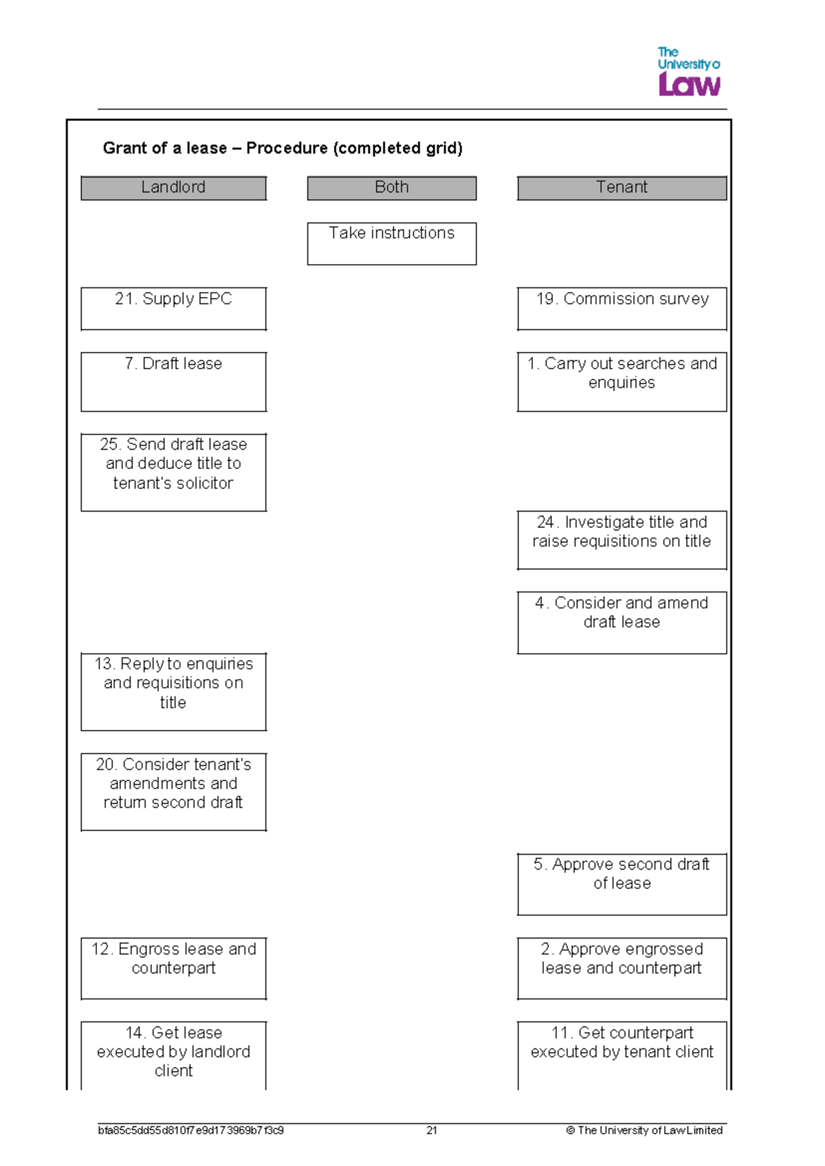 Lease Process - Grant of a lease – Procedure (completed grid) Landlord ...