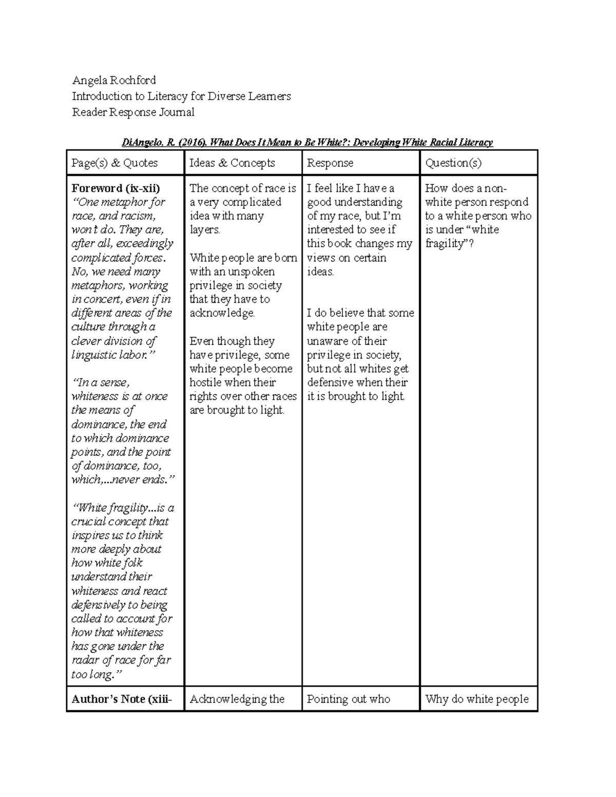 Reader Response Journal- Divrs Lrnrs - Angela Rochford Introduction to ...