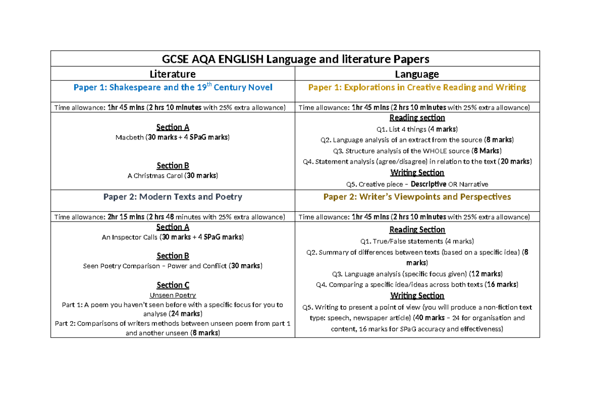 Summary of GCSE English Language and literature Papers 2018 - GCSE AQA ...