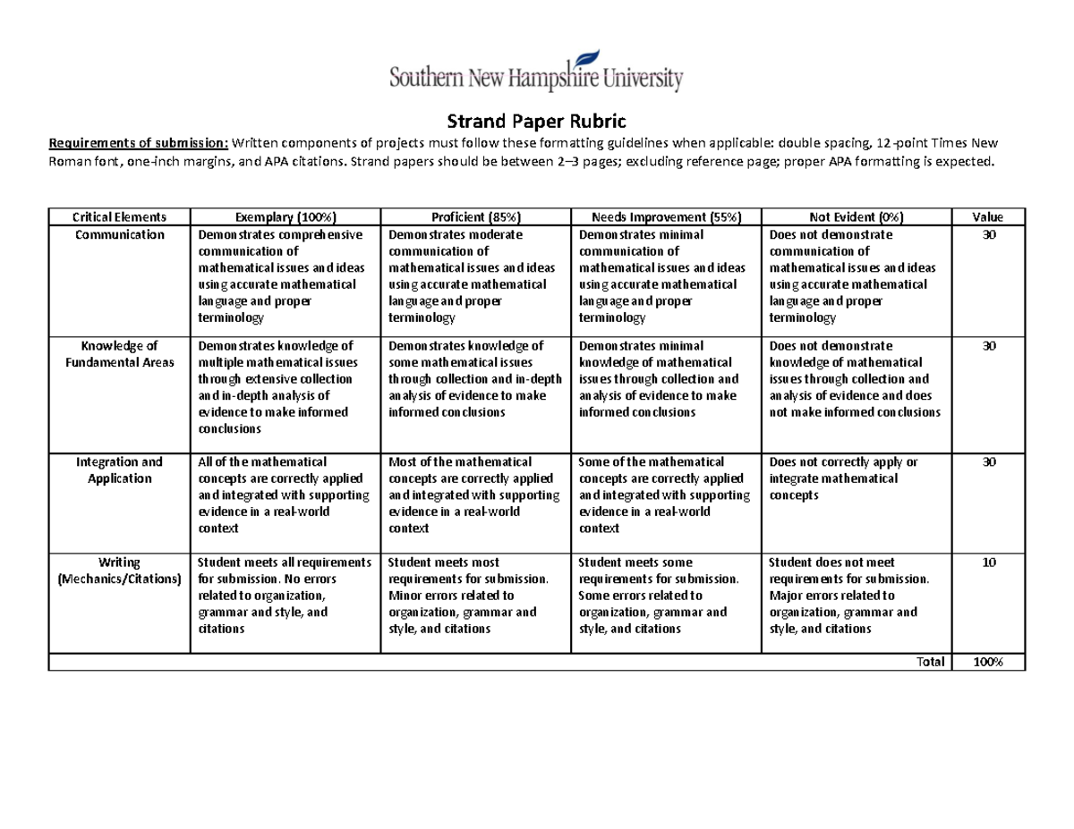 Mat 135 Strand Paper Rubric - Strand Paper Rubric Requirements of ...