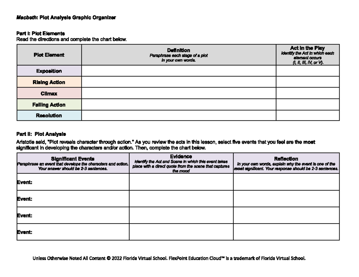 5 - iygguf - Macbeth: Plot Analysis Graphic Organizer Part I: Plot ...