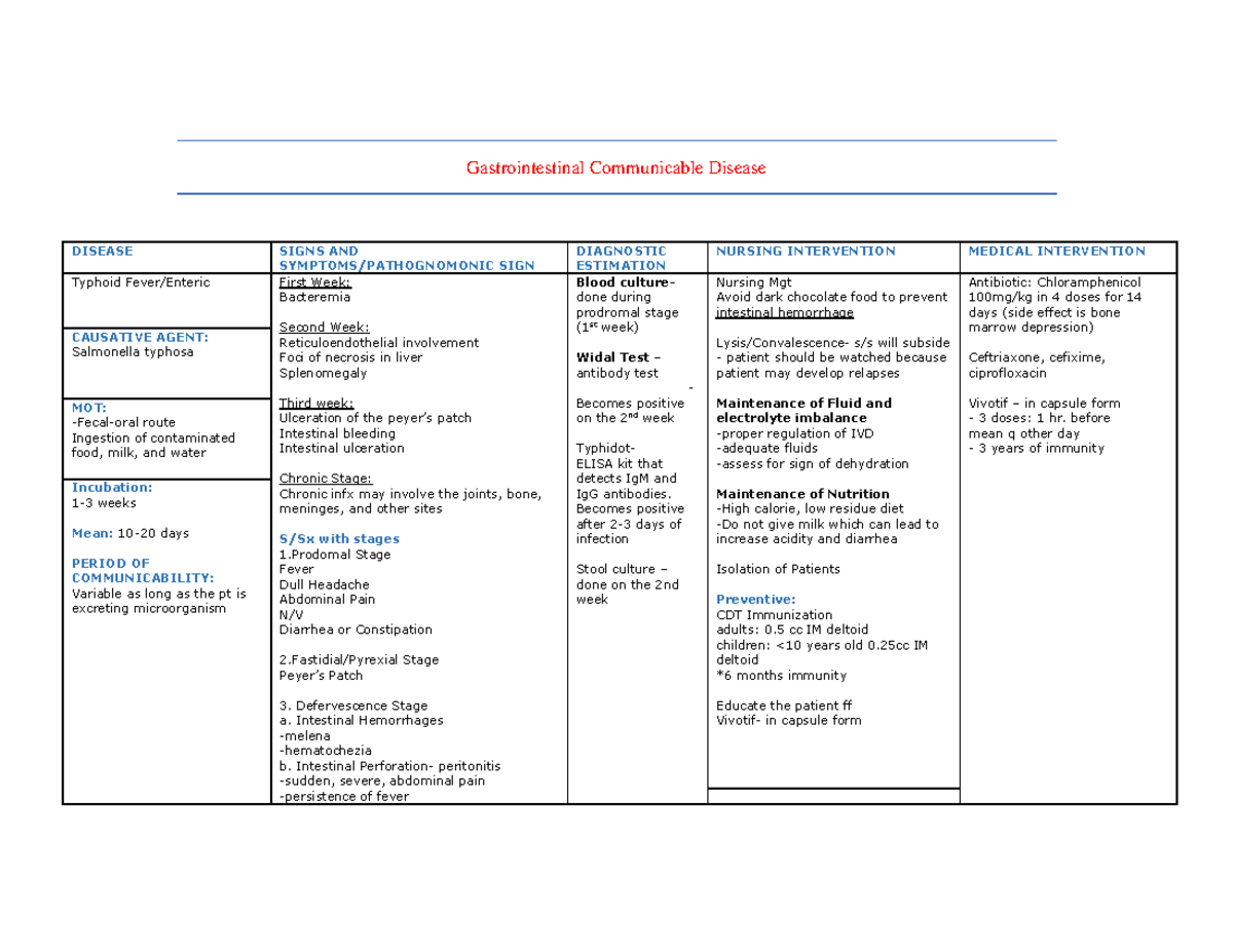 Diseases-2 - hjbgh - Gastrointestinal Communicable Disease DISEASE ...