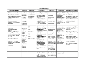 Syncope - PANCE format disease matrix - Syncope Definition ...