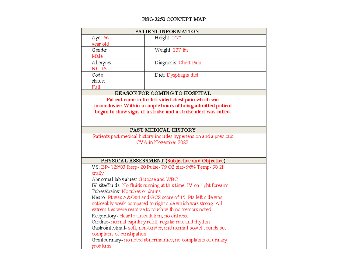Concept Map 3 - NSG 3250 CONCEPT MAP PATIENT INFORMATION Age: 66 year ...