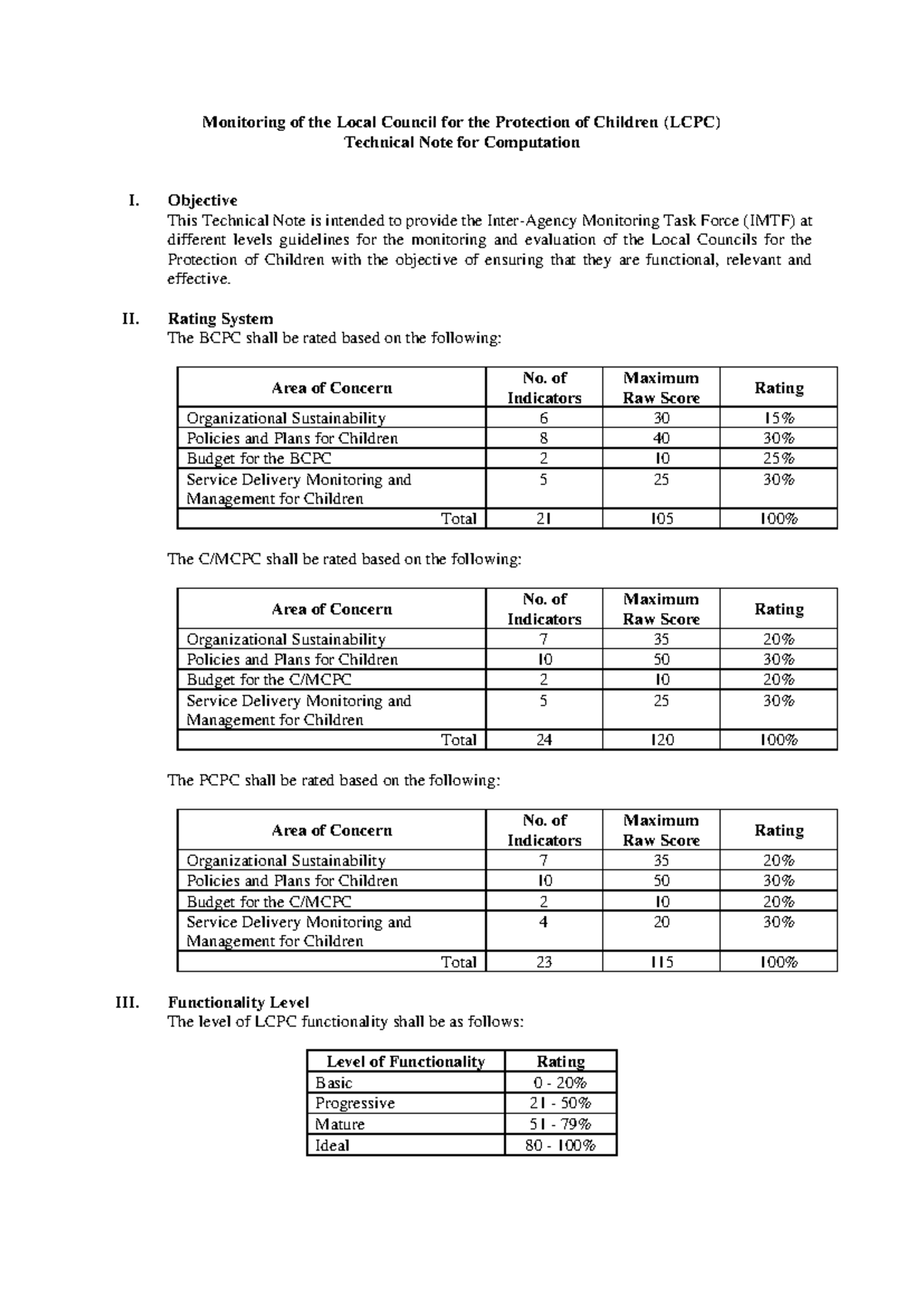 Annex-B - need for research - Monitoring of the Local Council for the ...