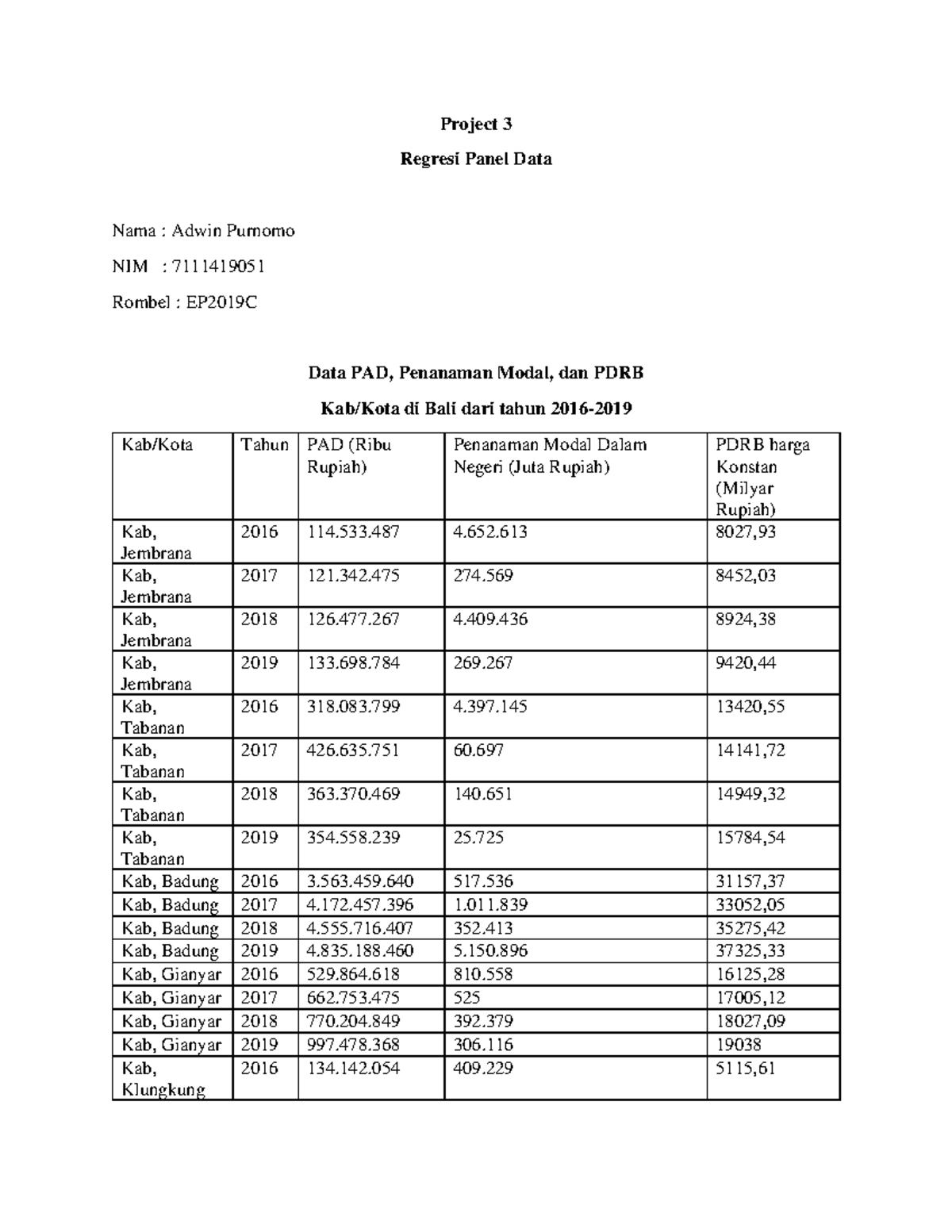 Regresi Panel Data - Project 3 Regresi Panel Data Nama : Adwin Purnomo NIM : 7111419051 Rombel ...