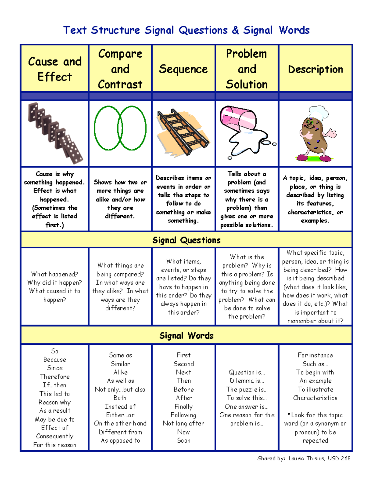 Resources to Print - Week 1 - Text Structure Signal Questions & Signal ...